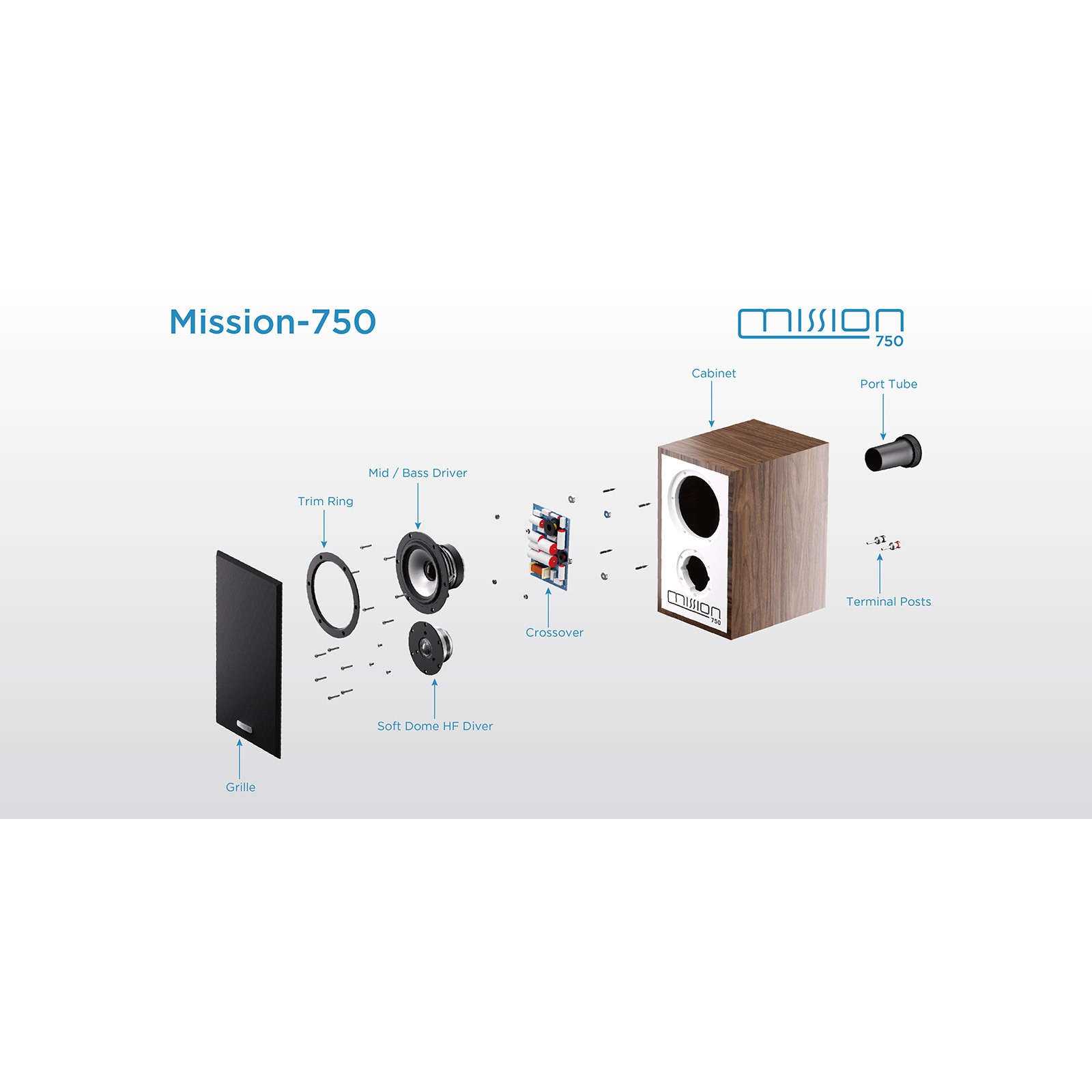 Mission 750 Bookshelf Hoparlör (Ceviz) | doremusic